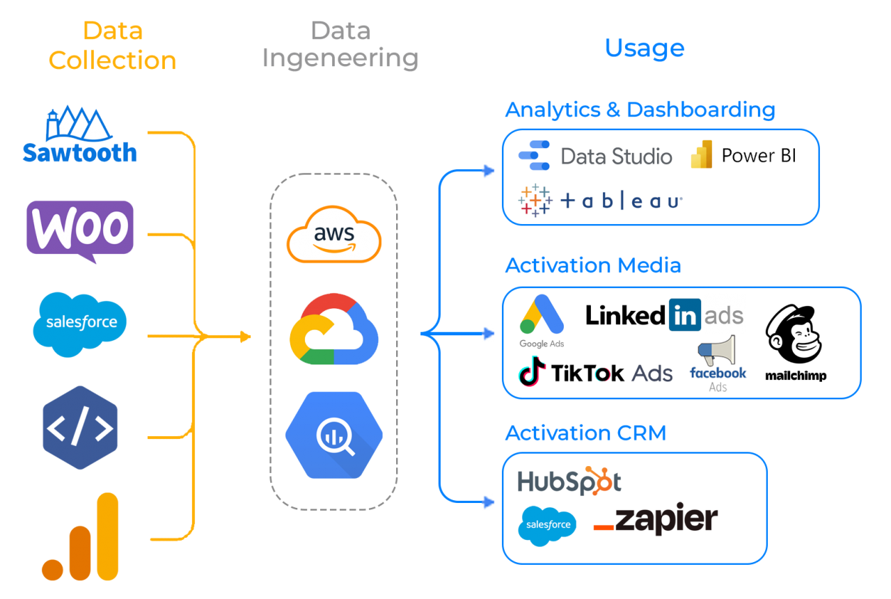 Data-Driven Insights with H-in-Q's AI Analytics